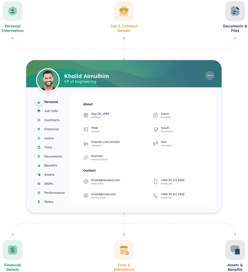 palm.hr | The Seamless People Management Software