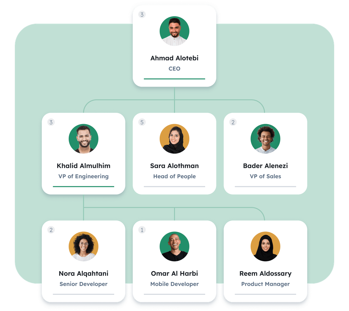 palm.hr | The Seamless People Management Software