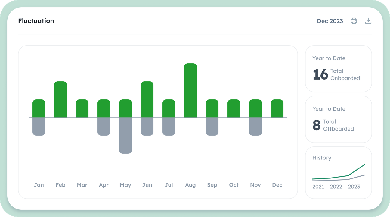 palm.hr | The Seamless People Management Software