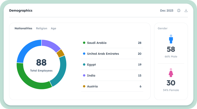 palm.hr | The Seamless People Management Software
