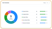 palm.hr | Employee Time & Attendance Tracking Software