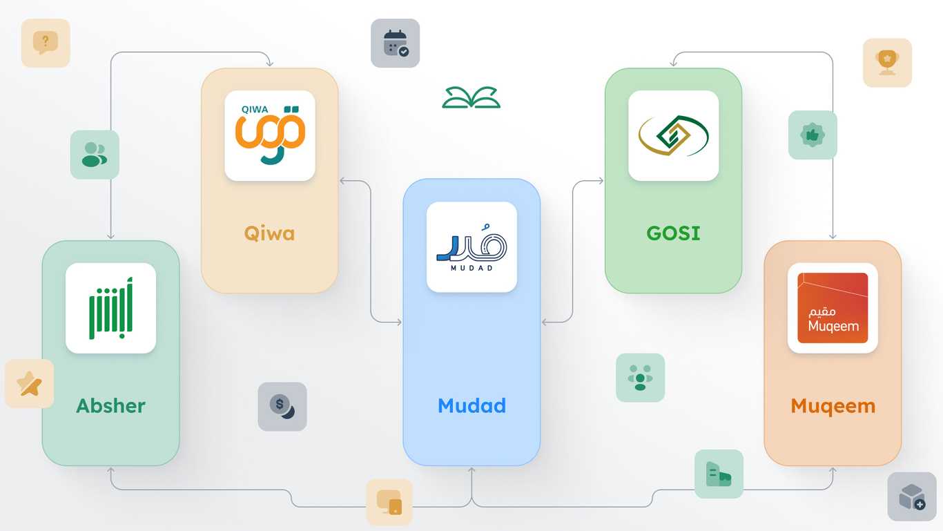 palm.hr | An overview of Saudi Arabia’s online workforce management ...